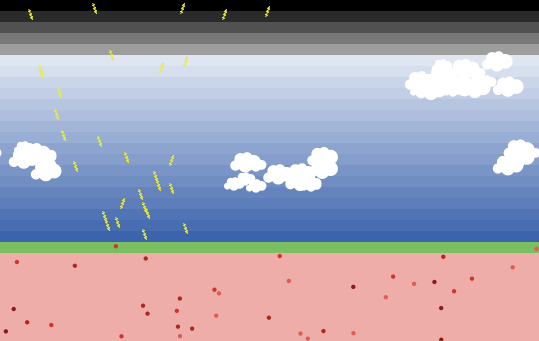 NetLogo Models Library Climate Change